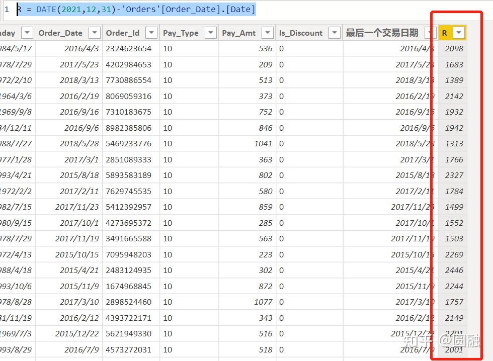 POWER BI RFM 