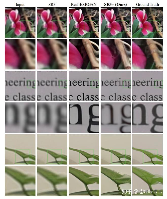 Denoising Diffusion Probabilistic Models for Robust Image Super-Resolution in the Wild - 知乎