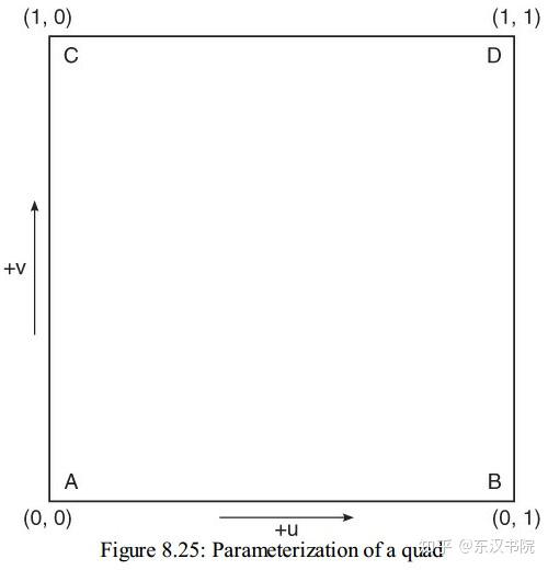 OpenGL-Rendering Quads Using a Geometry Shader - 知乎