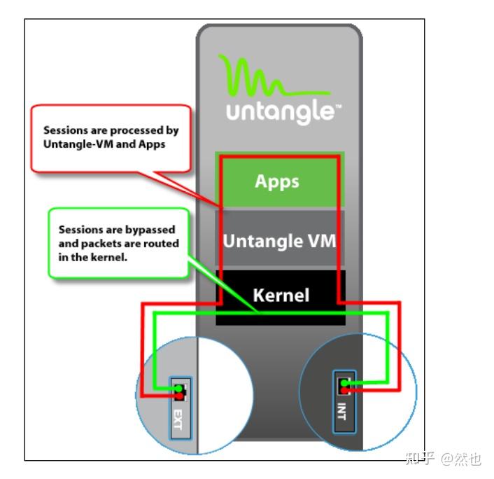Untangle分析 - 知乎