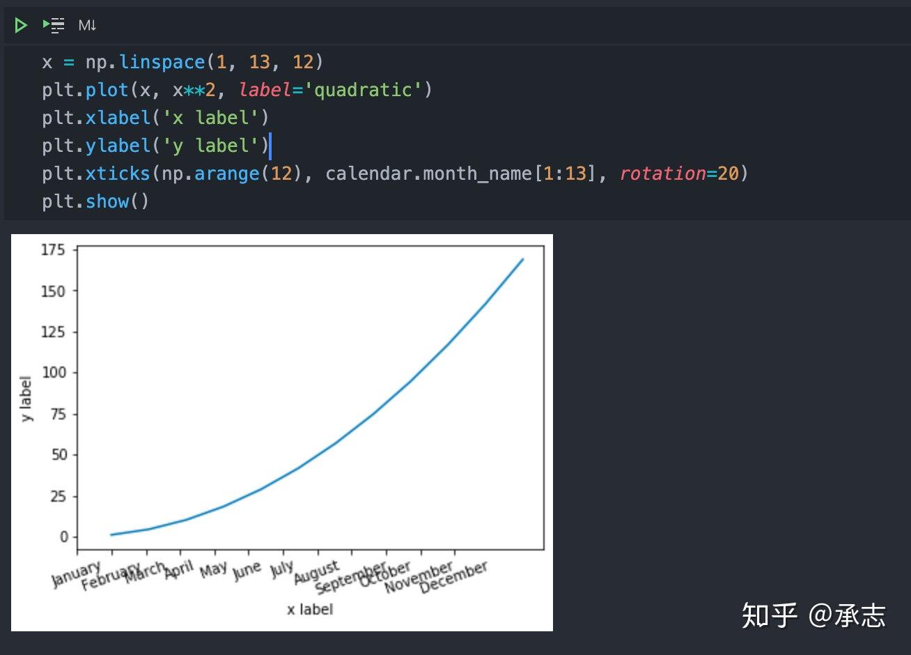 Matplotlib画图教程,设置坐标轴标签和间距 知乎