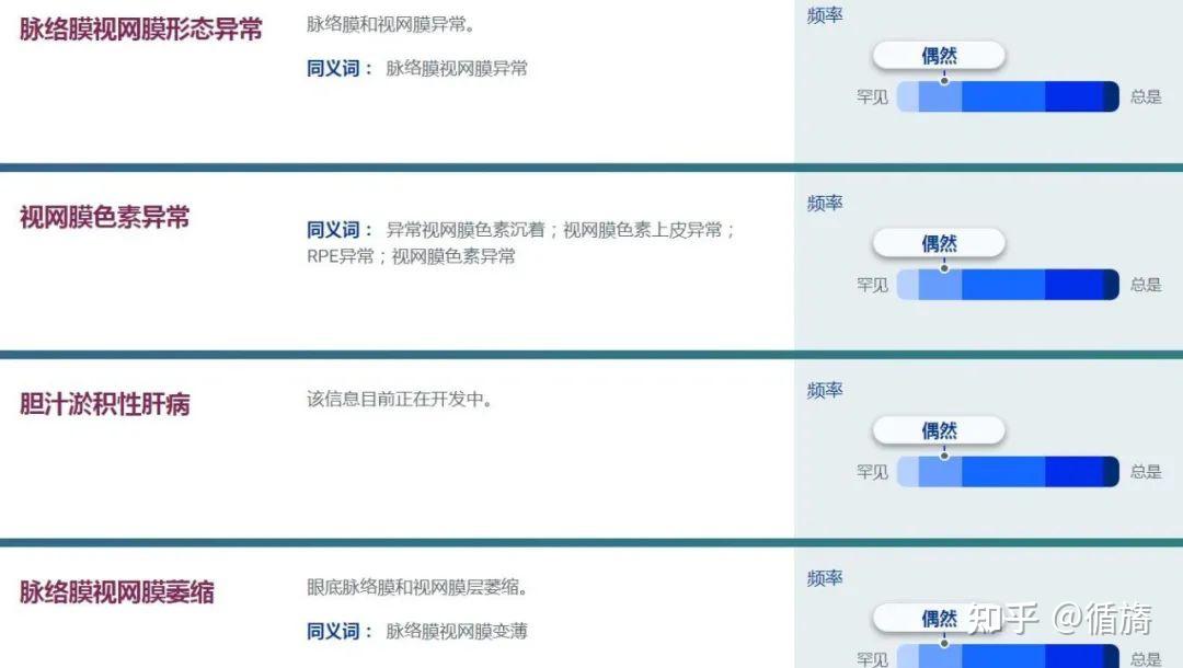 LCHAD长链羟酰辅酶A脱氢酶缺乏症/TFP三功能蛋白缺乏症：引起脑病、肝功能障碍、心肌病的长链脂肪酸氧化障碍疾病 - 知乎