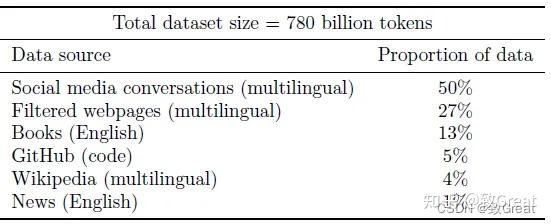 【LLM系列之PaLM】PaLM: Scaling Language Modeling with Pathways - 知乎