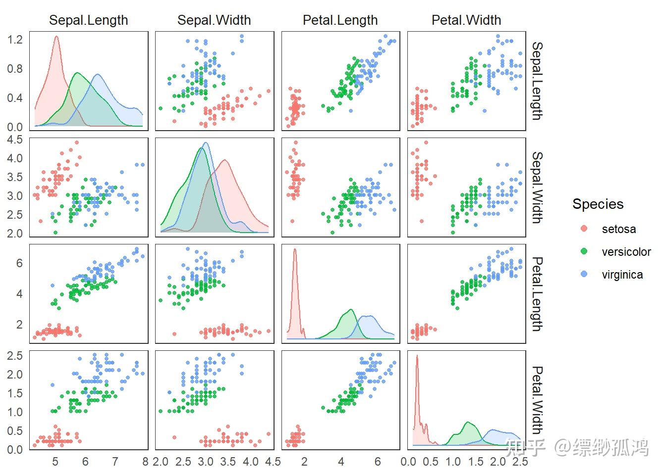 ggplot2版: 50个matplotlib常用可视化图 - 知乎
