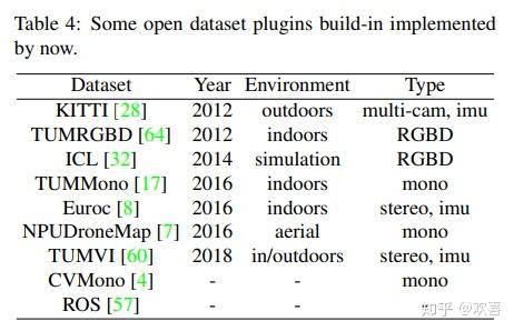 GSLAM——一个通用的SLAM架构和基准 - 知乎