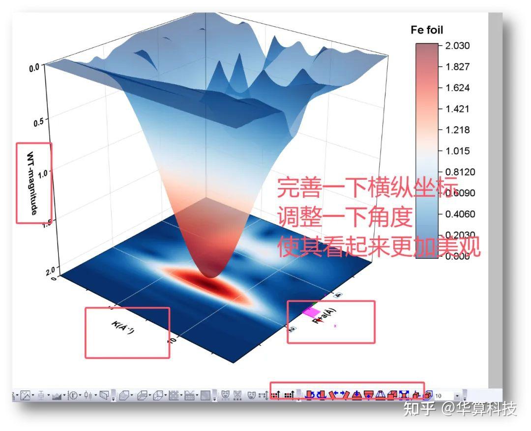 wtexafs 软件教程：两步完成 WT-EXAFS 数据处理 - 知乎