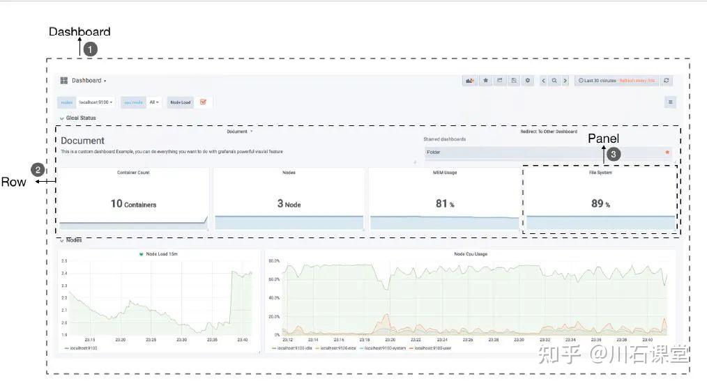 技术干货|Grafana及Graph面板全解释 - 知乎