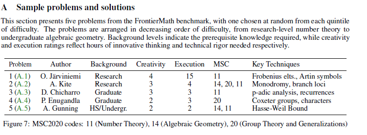 AI for math的最新评测数据集FrontierMath - 知乎