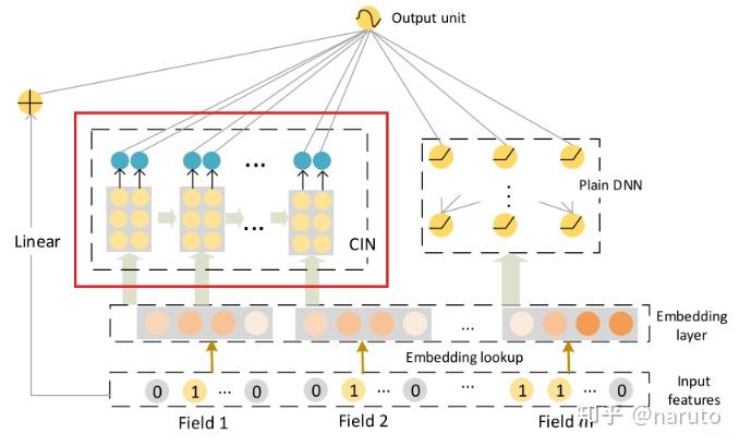 xDeepFM(eXtreme DeepFM) - 知乎