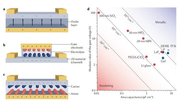IF超过66！崔屹教授，最新Nature Reviews Materials！ - 知乎