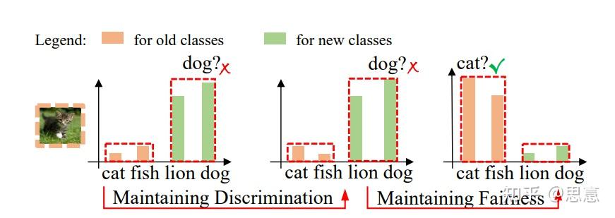 类别增量学习(Class-Incremental Learning)的前世今生、开源工具包 - 知乎