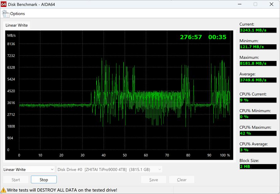为AI大模型提供强有力的存储保证：致态TiPro 9000 4TB版本评测 - 知乎
