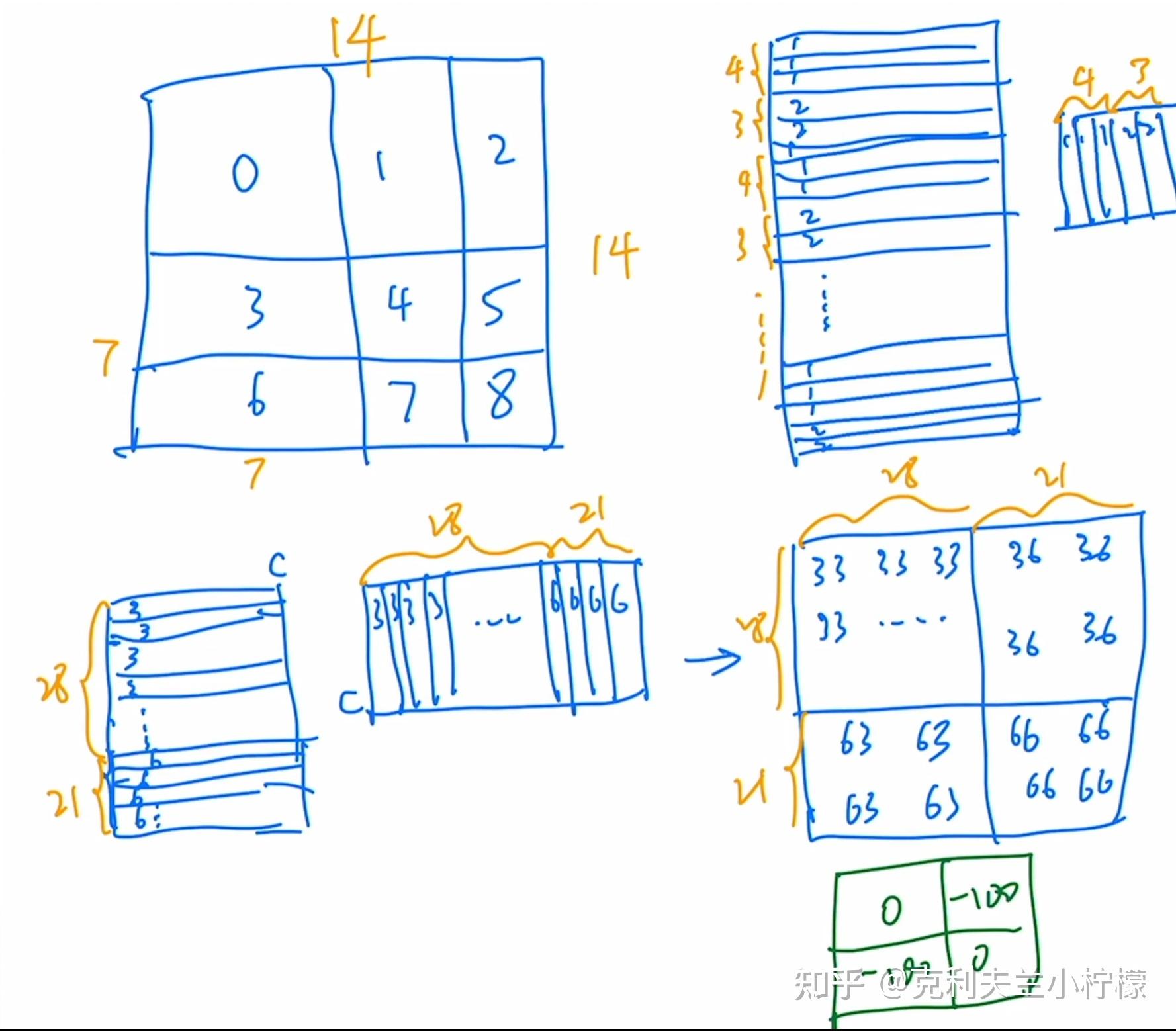 Swin Transformer: Hierarchical Vision Transformer using Shifted Windows ...