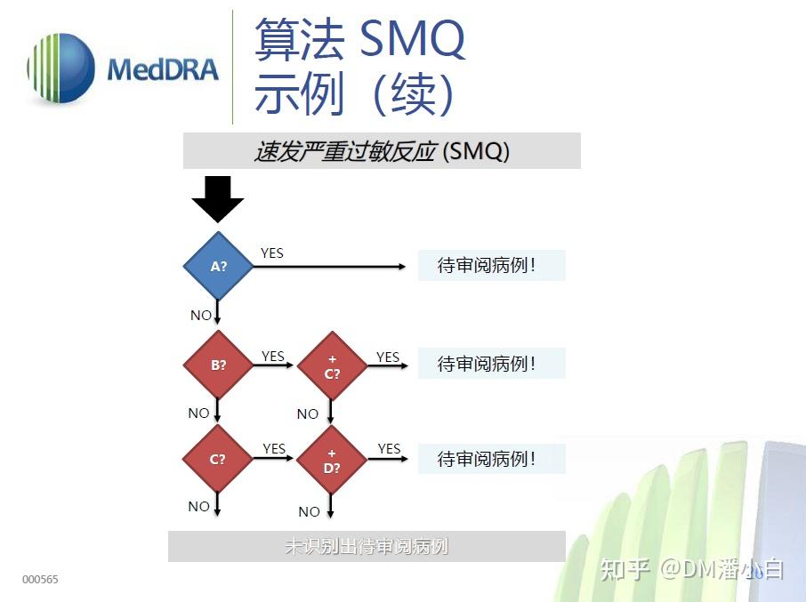 【培训视频】标准MedDRA分析查询（SMQ） - 知乎