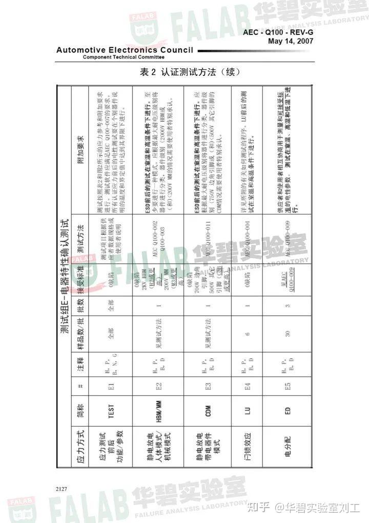 AEC-Q100 H 版标准学习—中文版（建议收藏） - 知乎
