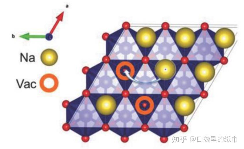 钠电正极——三足鼎立，各有所长 - 知乎