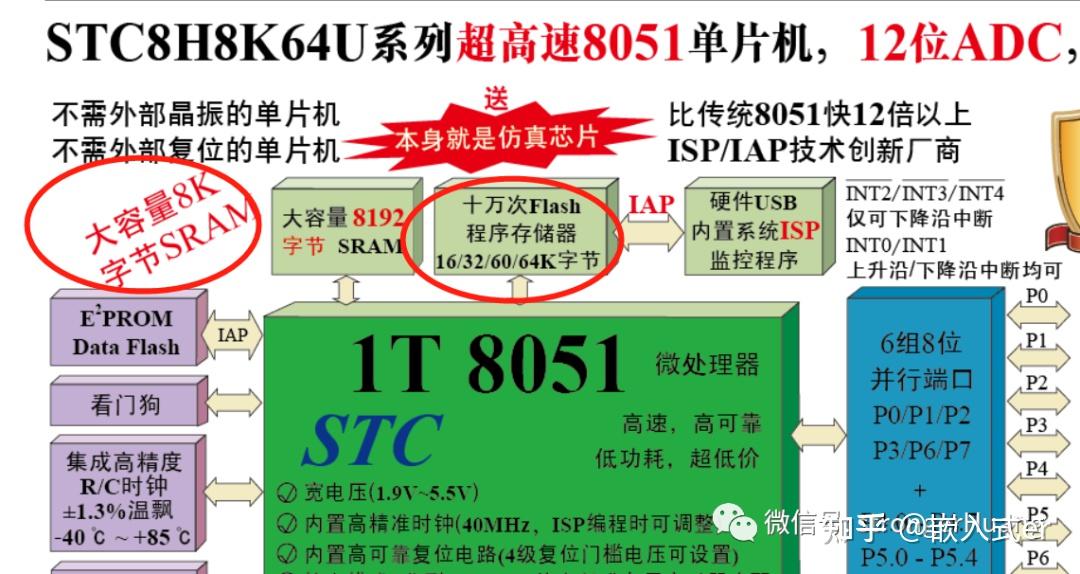 在51单片机上跑RTOS有没有意义？ - 知乎