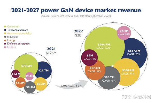 路子越走越宽的GaN - 知乎