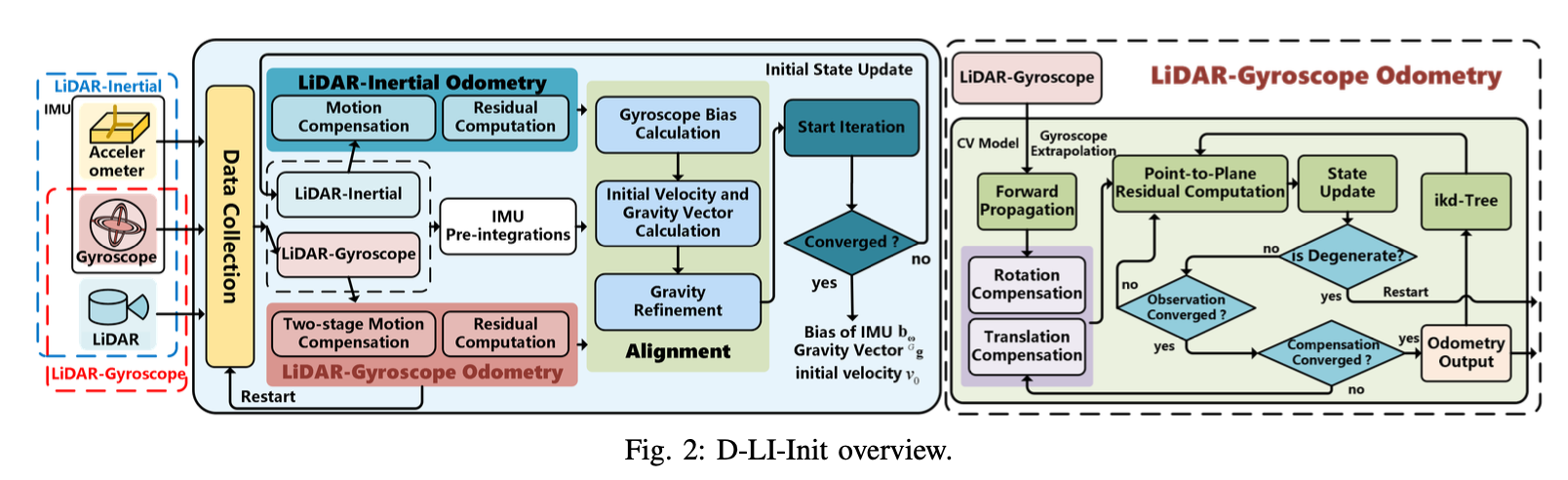 都要拆弹了还在等初始化？顶刊开源工作D-LI-Init：LiDAR-惯性系统动态初始化方法 - 知乎
