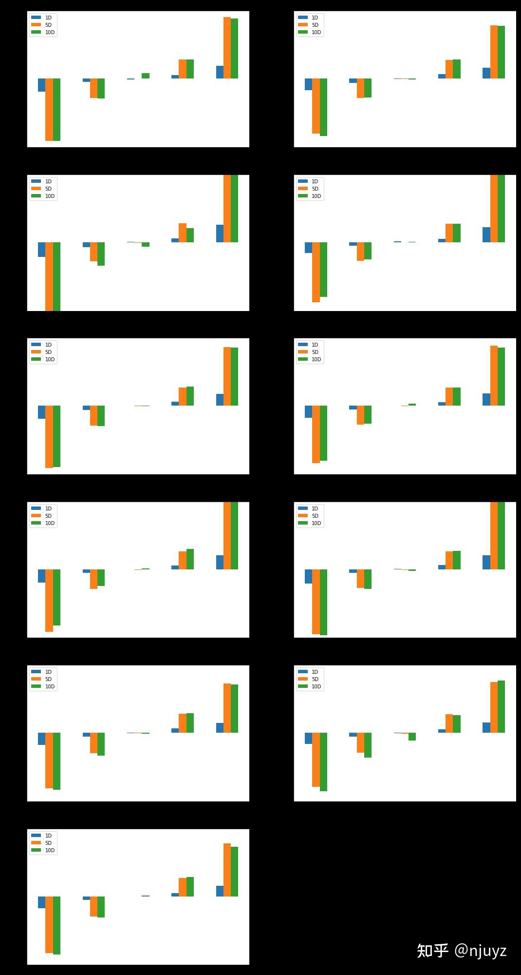 【Alphalens中文手册】图表详解 - 知乎