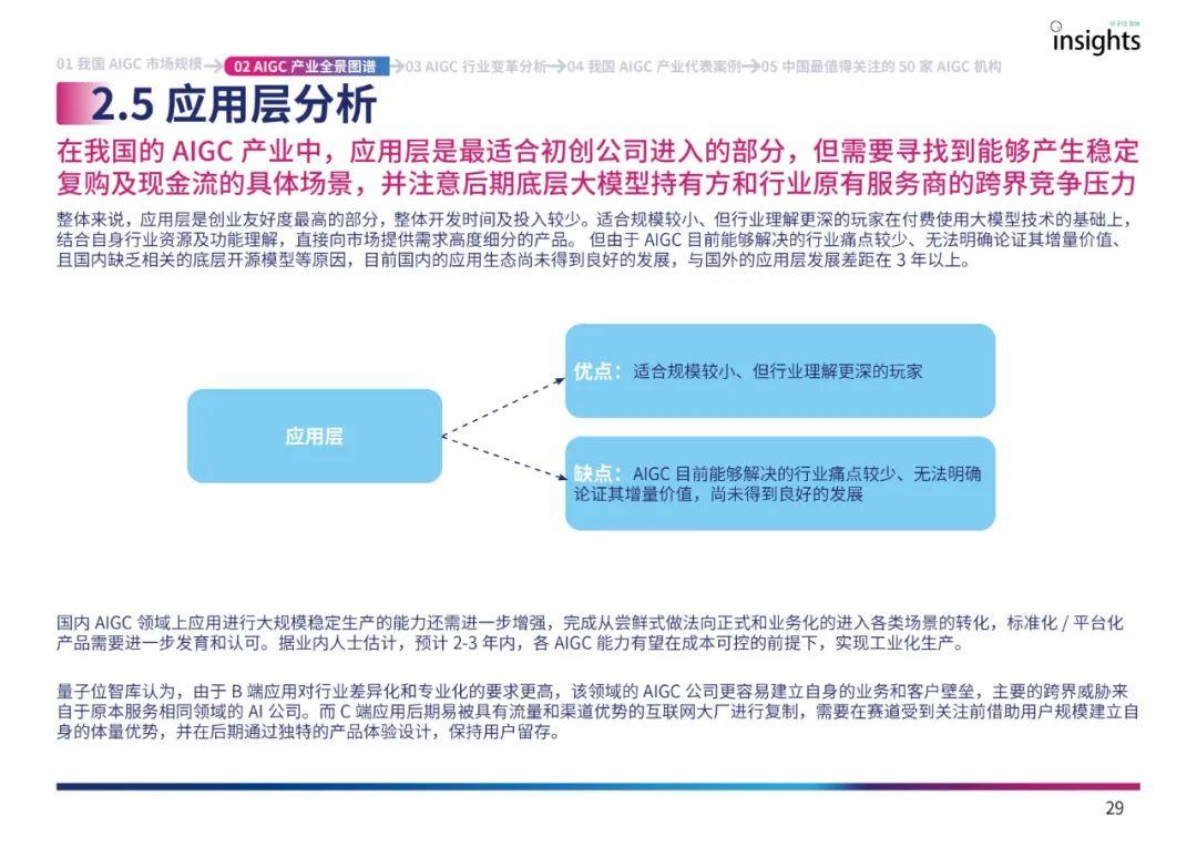 中国AIGC产业全景报告暨AIGC 50榜单 - 知乎
