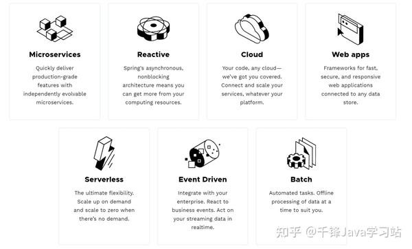 Spring6发布！千锋带你探寻Spring4到Spring6的技术蜕变 - 知乎