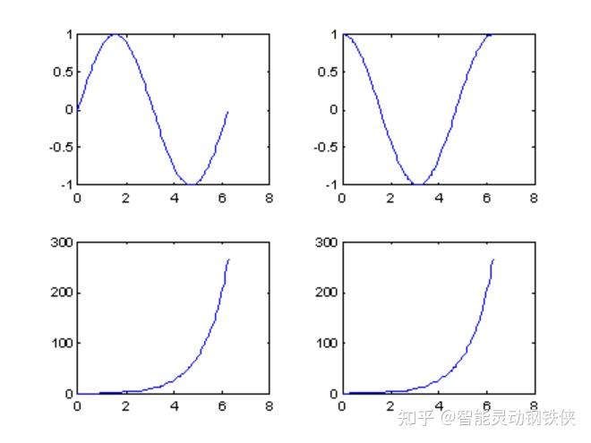 MATLAB介绍 - 知乎