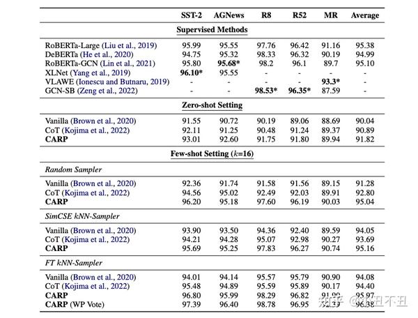 如何提升 LLM 的 In-context learning 分类能力 - 知乎