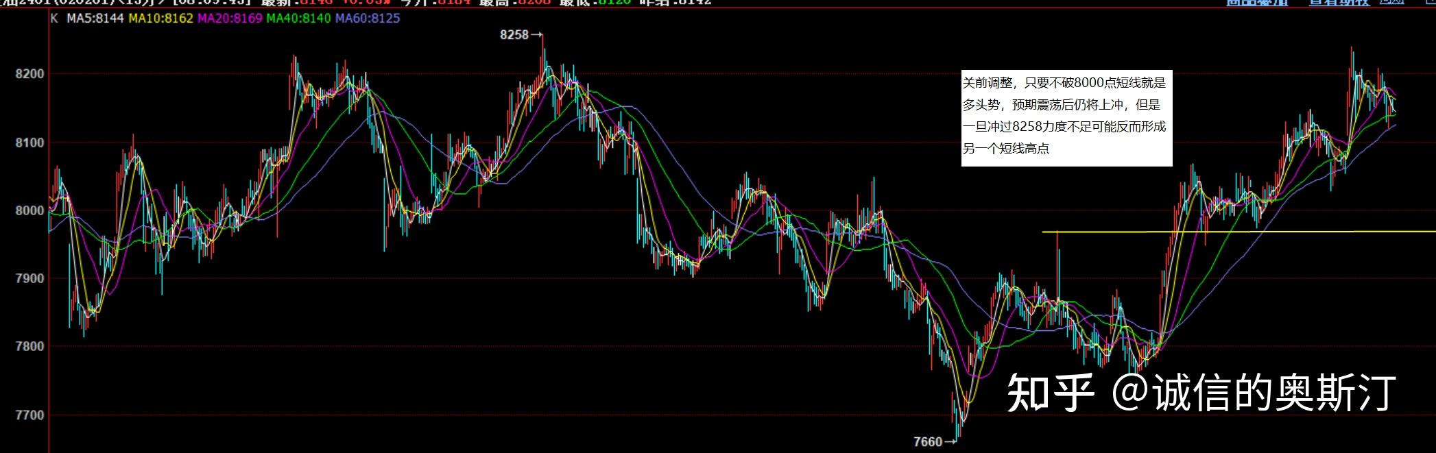 油脂期货每日交易策略20230822 - 知乎