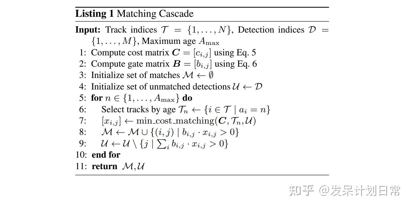 [Deep SORT] Simple Online and Realtime Tracking with a Deep Association ...