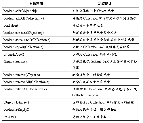 Java语言程序设计— Java中集合类的使用—集合概述、Collection接口、List接口、Set、Queue接口、Map接口、JDK5.0新特性、JDK8.0新特性 - 知乎