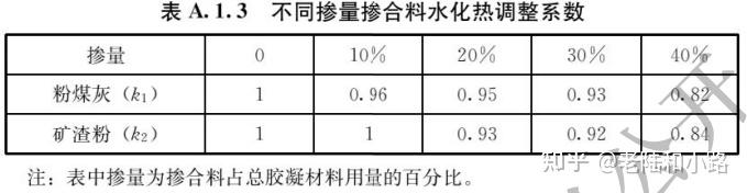 《超长混凝土结构无缝施工标准》JGJ/T 492-2023 - 知乎