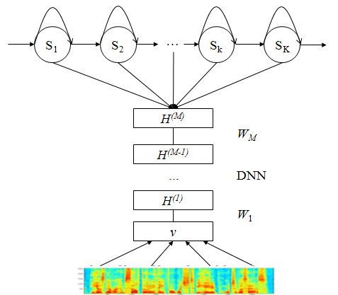 学习kaldi跑thchs30记录（run.sh代码过程） - 知乎