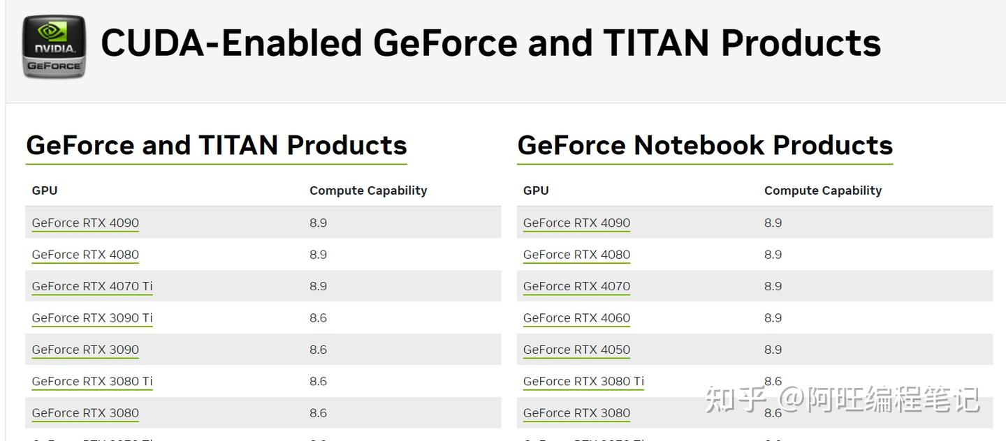 PyTorch检测cuda - 知乎