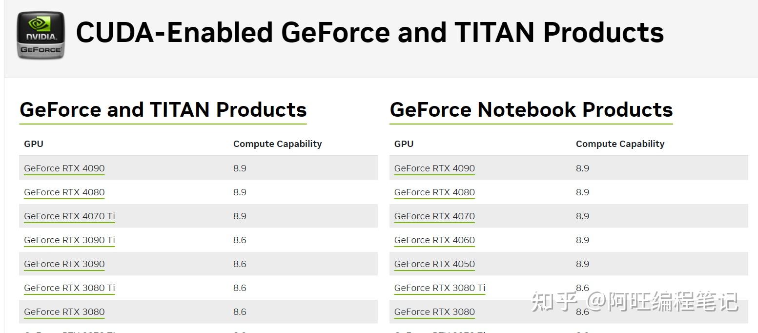 PyTorch检测cuda - 知乎