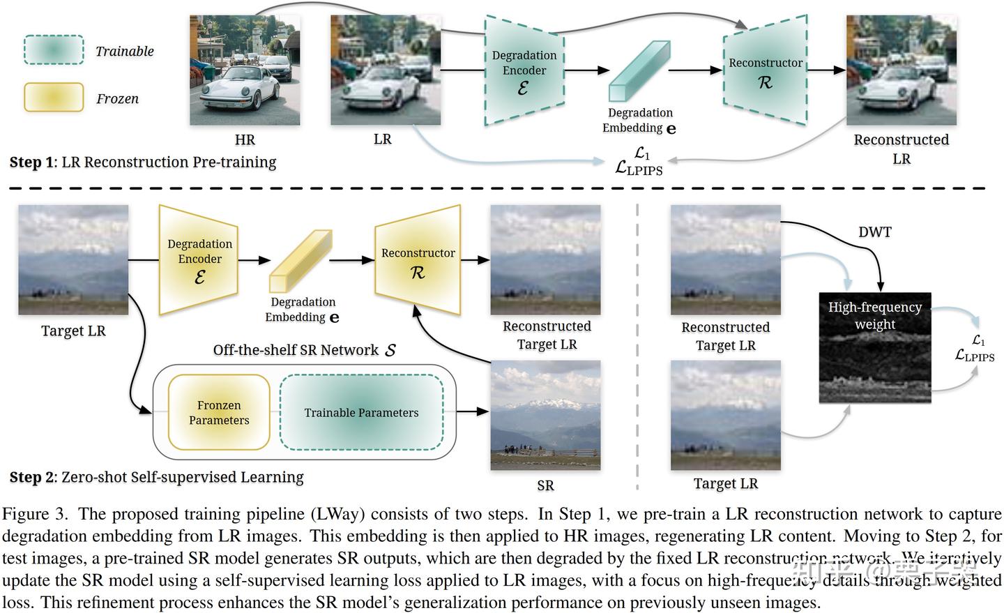 CVPR 2024 超分辨率（Super-Resolution）论文汇总 - 知乎