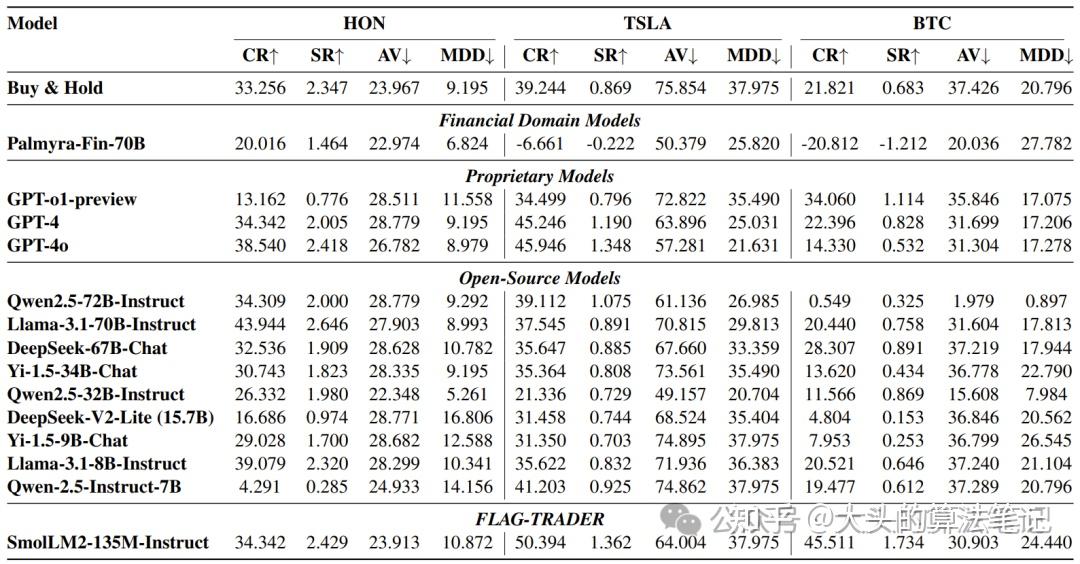 Paper Reading | FLAG-TRADER: 利用大模型Agent构建强化学习股票策略 - 知乎