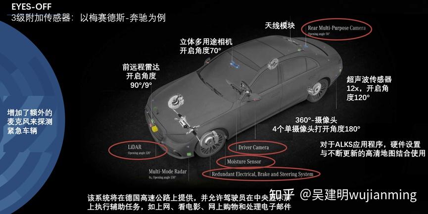 通过传感、先进计算和存储技术实现汽车ADAS的现状和未来 - 知乎