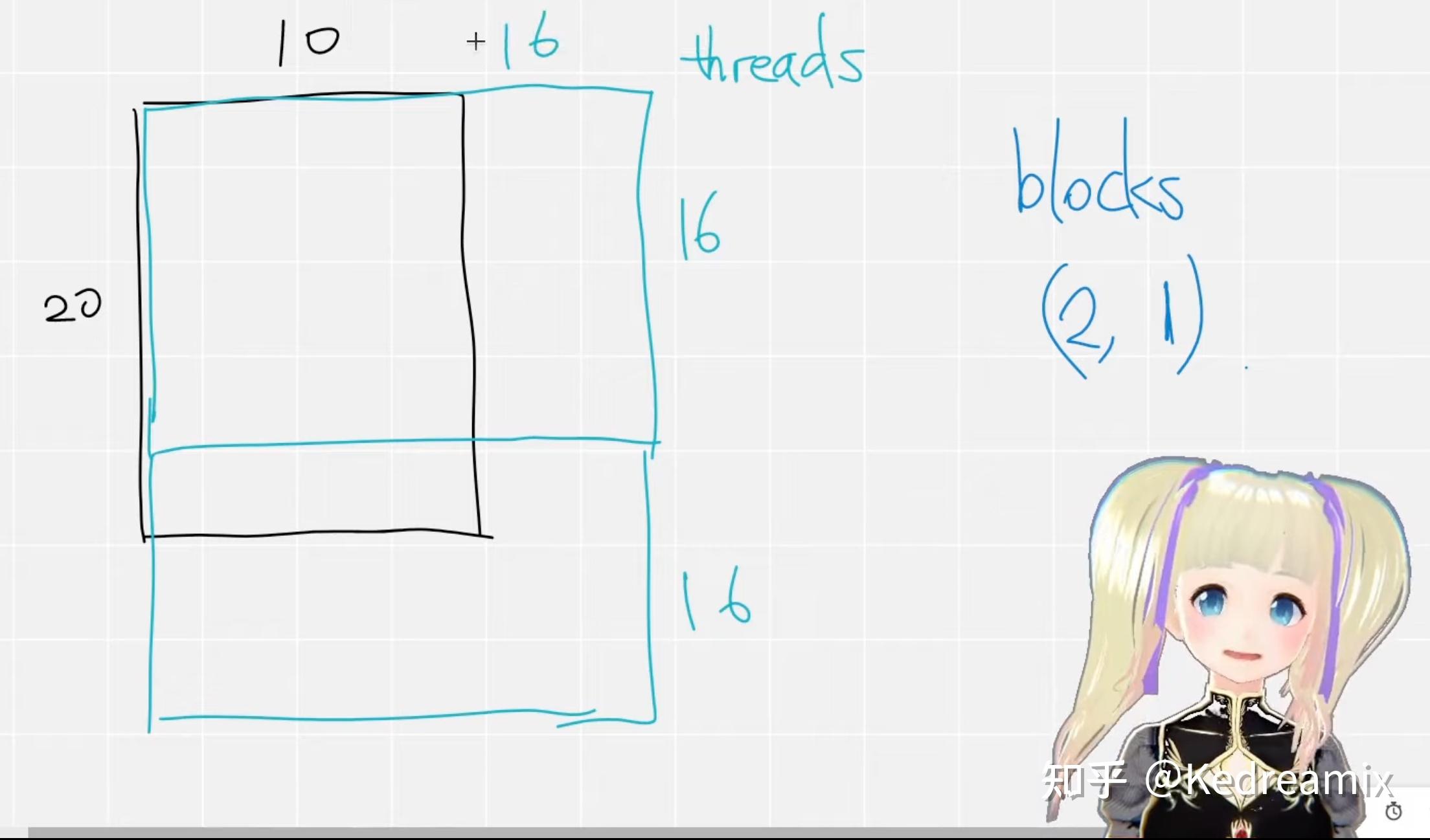 CUDA编程学习：自定义Pytorch+cpp/cuda extension - 知乎
