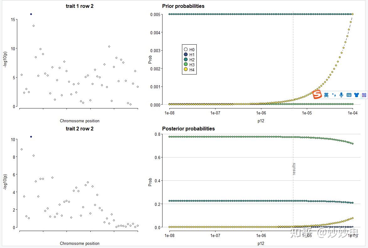 Coloc-个人深挖版学习笔记 - 知乎