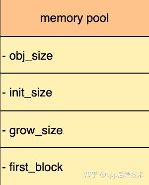 【性能优化】c语言实现高效内存池 - 知乎