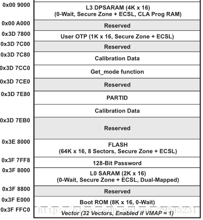 DSP CMD文件理解和应用 - 知乎