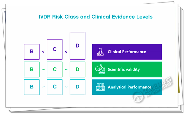 IVDR 临床证据，盘它 ! 「篇①」 - 知乎