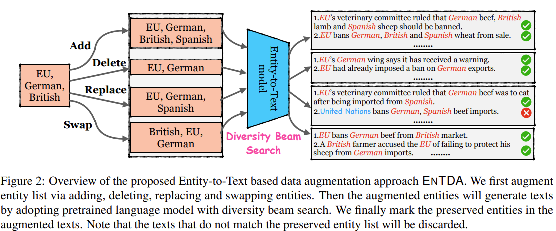 ACL2023关注信息抽取的哪些方面 - 知乎