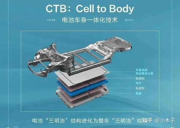 比亚迪海豹整车技术整理 - 知乎