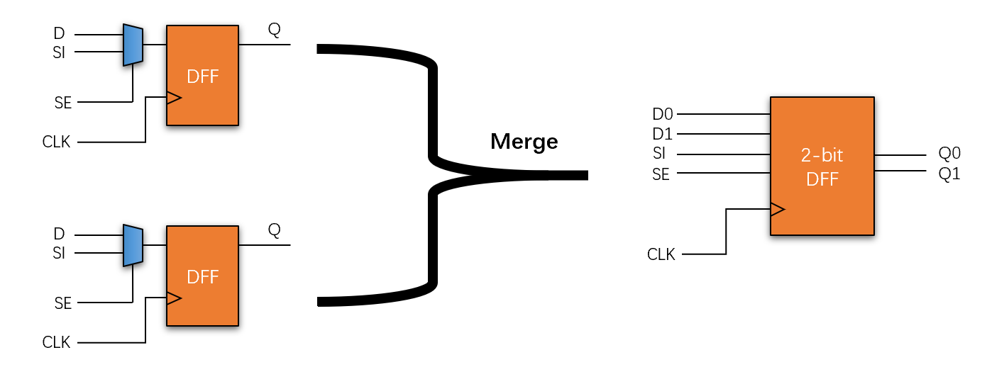 低功耗设计基础：Multi-Bit Cell完全解析 - 知乎