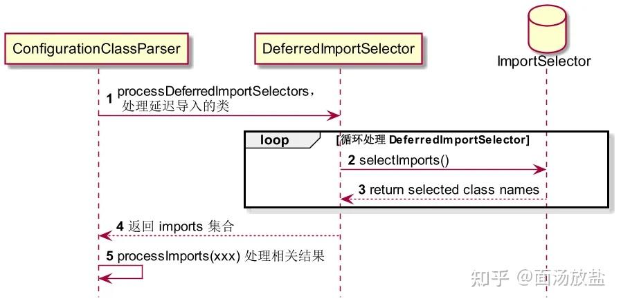 第七节 ConfigurationClassParser 源码分析 - 知乎