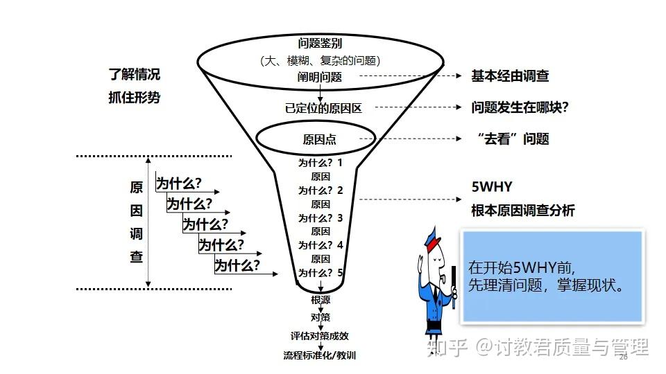 8D是什么？（附培训课件、报告模版、评判模版、案例分析） - 知乎