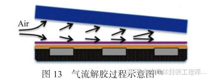 先进封装RDL-first工艺研究进展 - 知乎