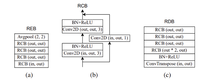 解读语音顶会INTERSPEECH 2023 值得关注的7篇论文 | 元来是你17 - 知乎